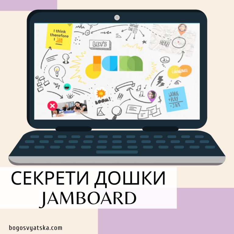 Секрети дошки Jamboard